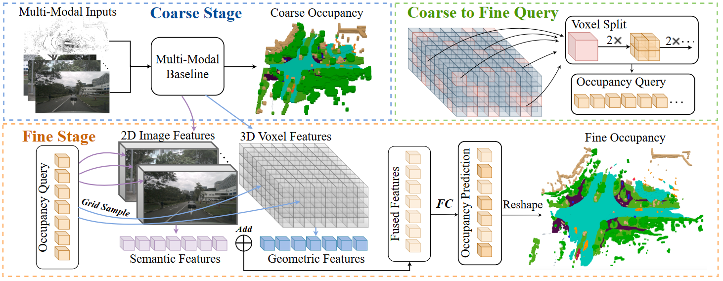 【论文阅读】OpenOccupancy：周视语义占用感知的大规模基准 - 知乎