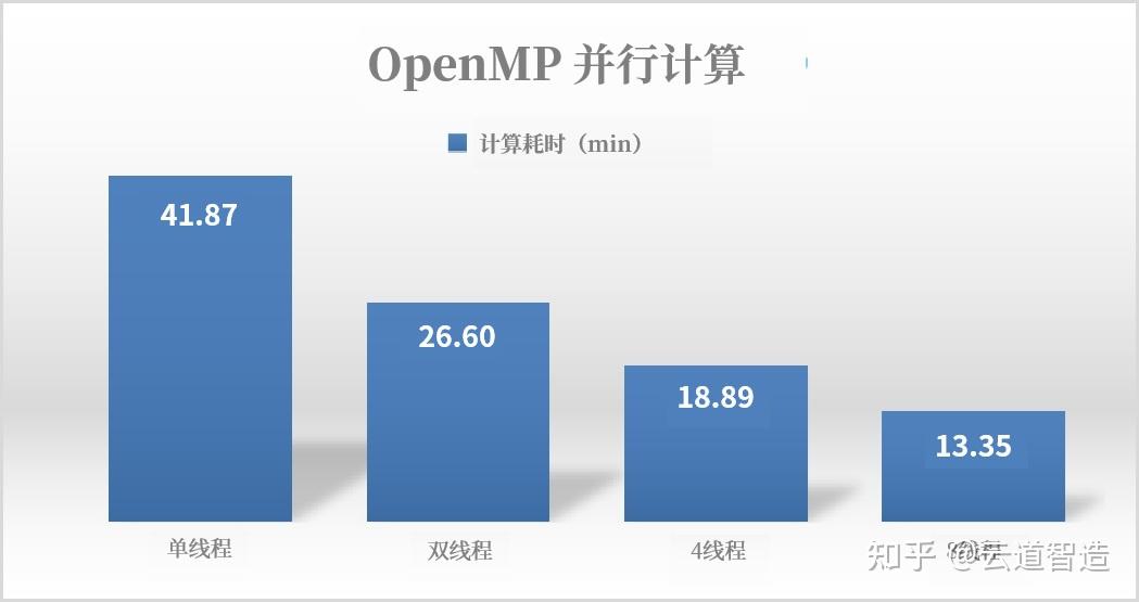 重磅发布！Simdroid-MPM：新一代高性能、复杂场景物理引擎 - 知乎