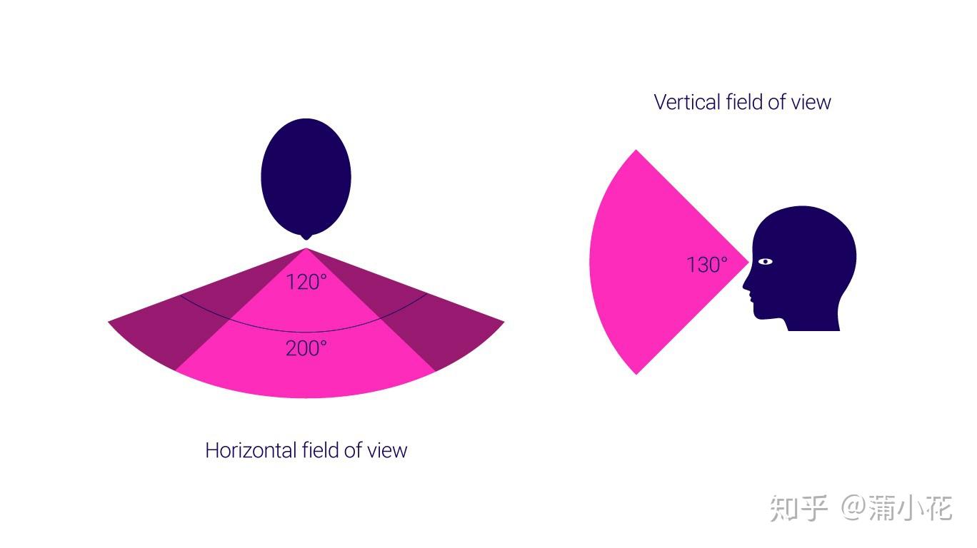 AR/VR 显示技术原理 (上) - 知乎