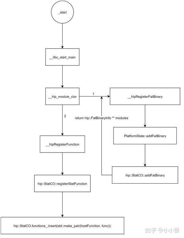 ROCm launchKernel代码实现分析 - 知乎