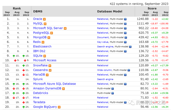 再见 MySQL 5.7 ！ - 知乎