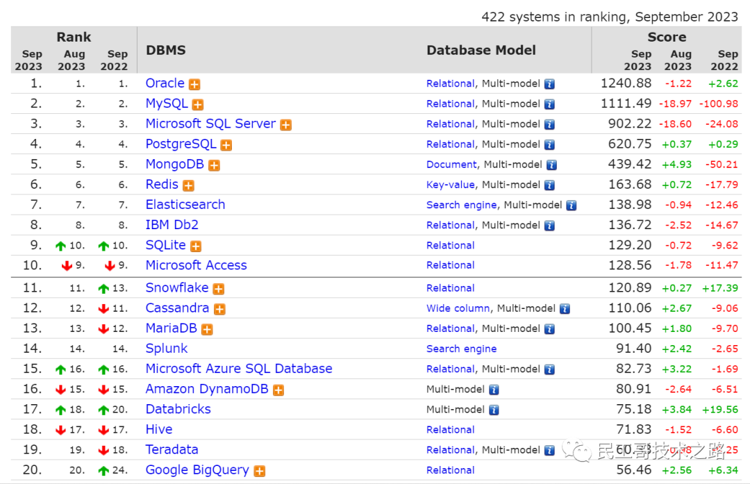 再见 Mysql 5 7 ！ 知乎