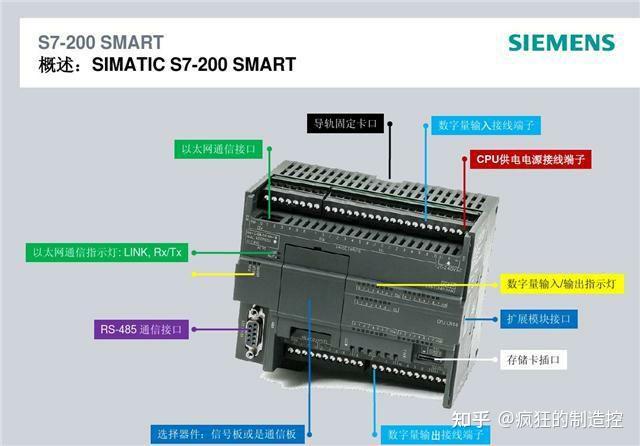 如何实现S7-200 SMART中PID功能？ - 知乎