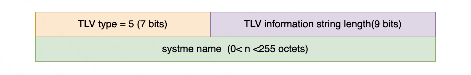 LLDP网络协议帧 - 知乎