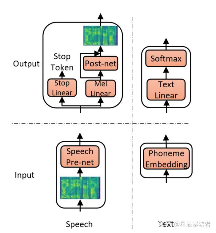 《Almost Unsupervised TTS&ASR》阅读笔记 - 知乎