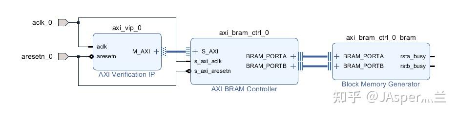 FPGA从入门到精通(番外篇1)-AXI VIP的使用 - 知乎