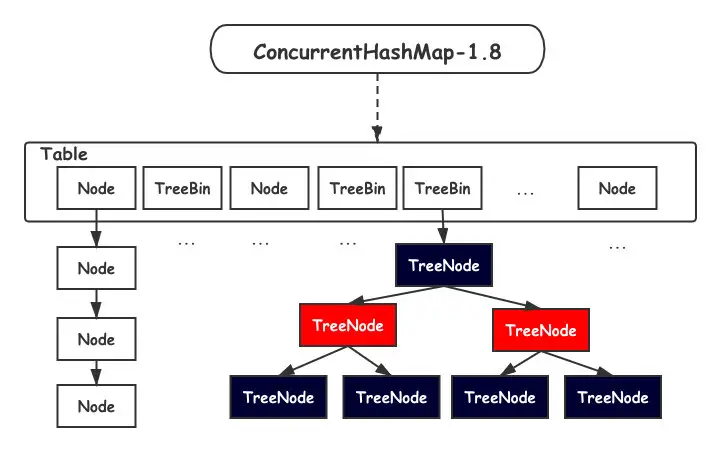 别忘了你的春招面试加分点：深入浅出理解ConcurrentHashMap原理！ - 知乎