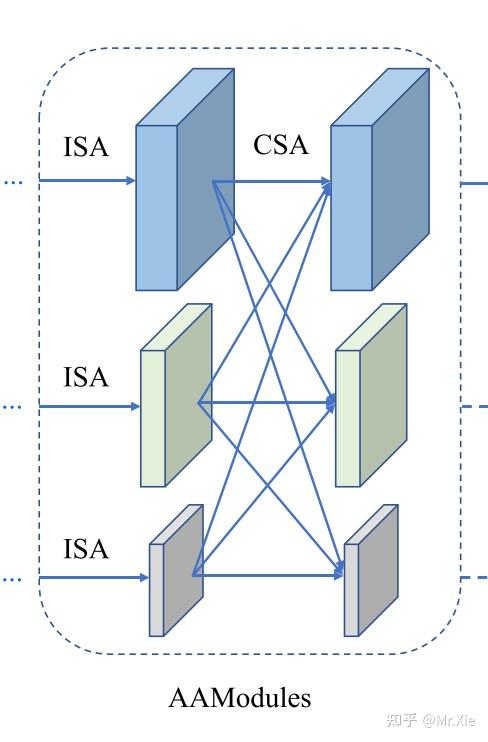 论文解读：AANet: Adaptive Aggregation Network for Efficient Stereo Matching - 知乎