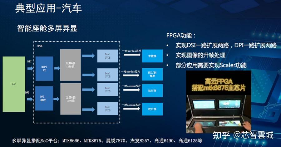 什么是FPGA？FPGA的优势在哪里？ - 知乎