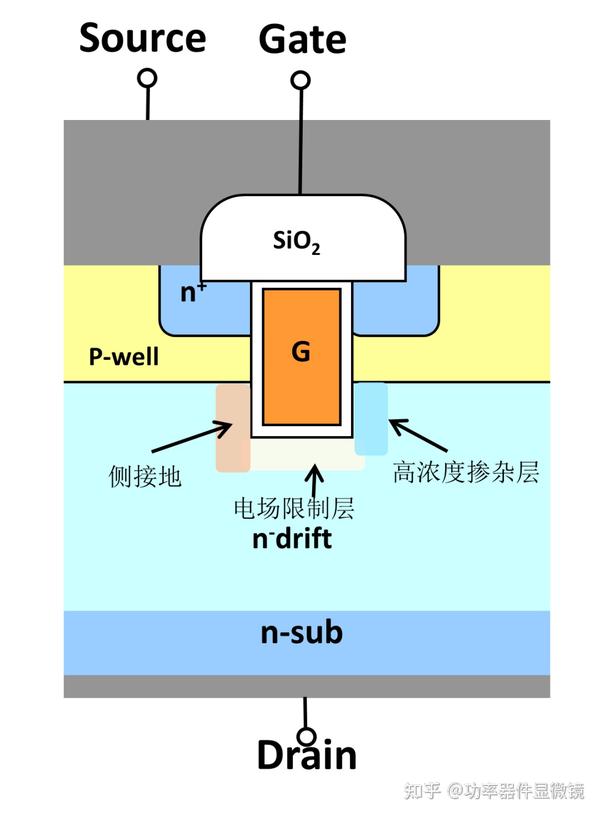 SiC MOSFET结构大盘点，获取IEEE宽禁带器件技术路线图 - 知乎
