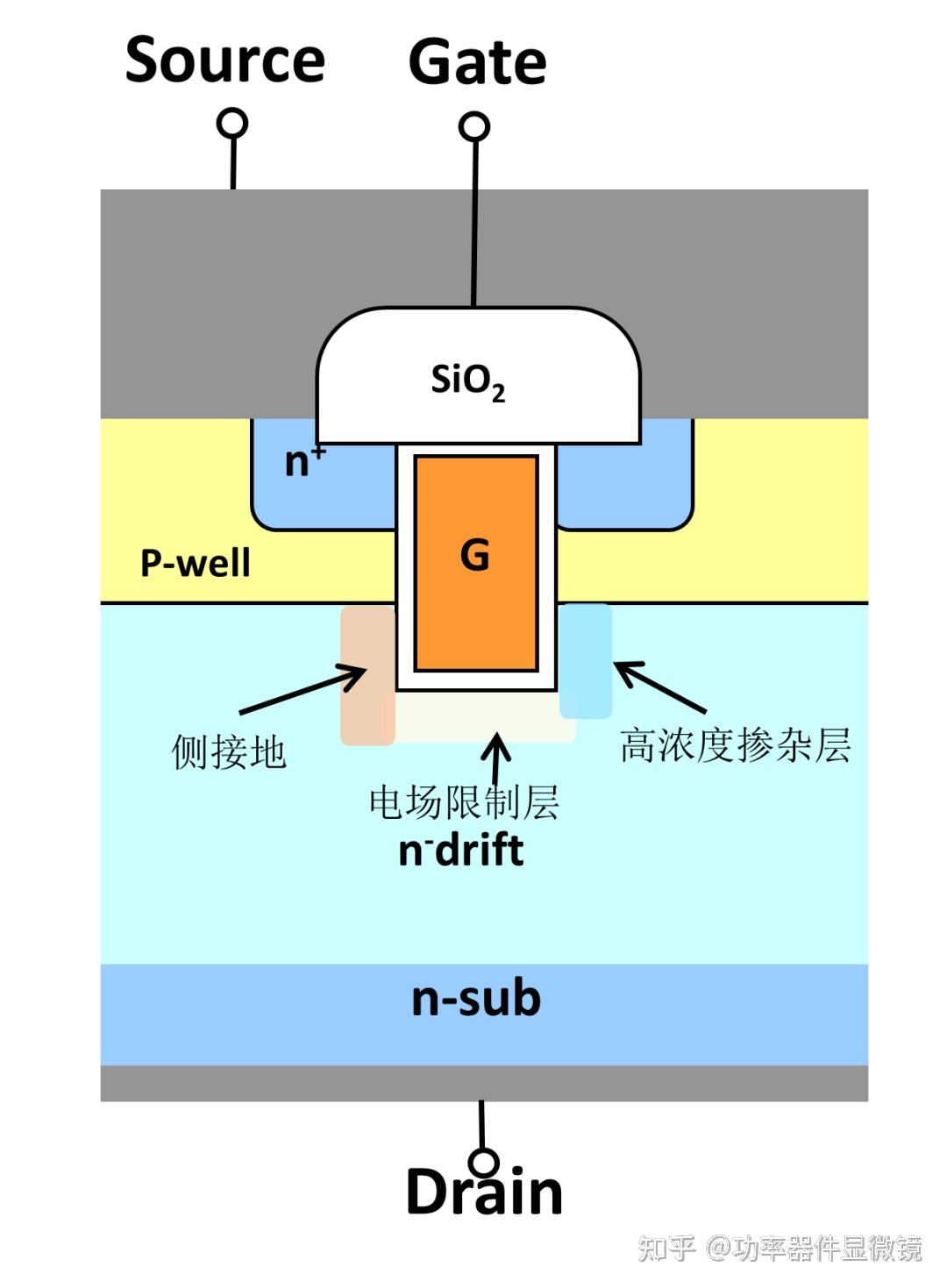 SiC MOSFET结构大盘点，获取IEEE宽禁带器件技术路线图 - 知乎