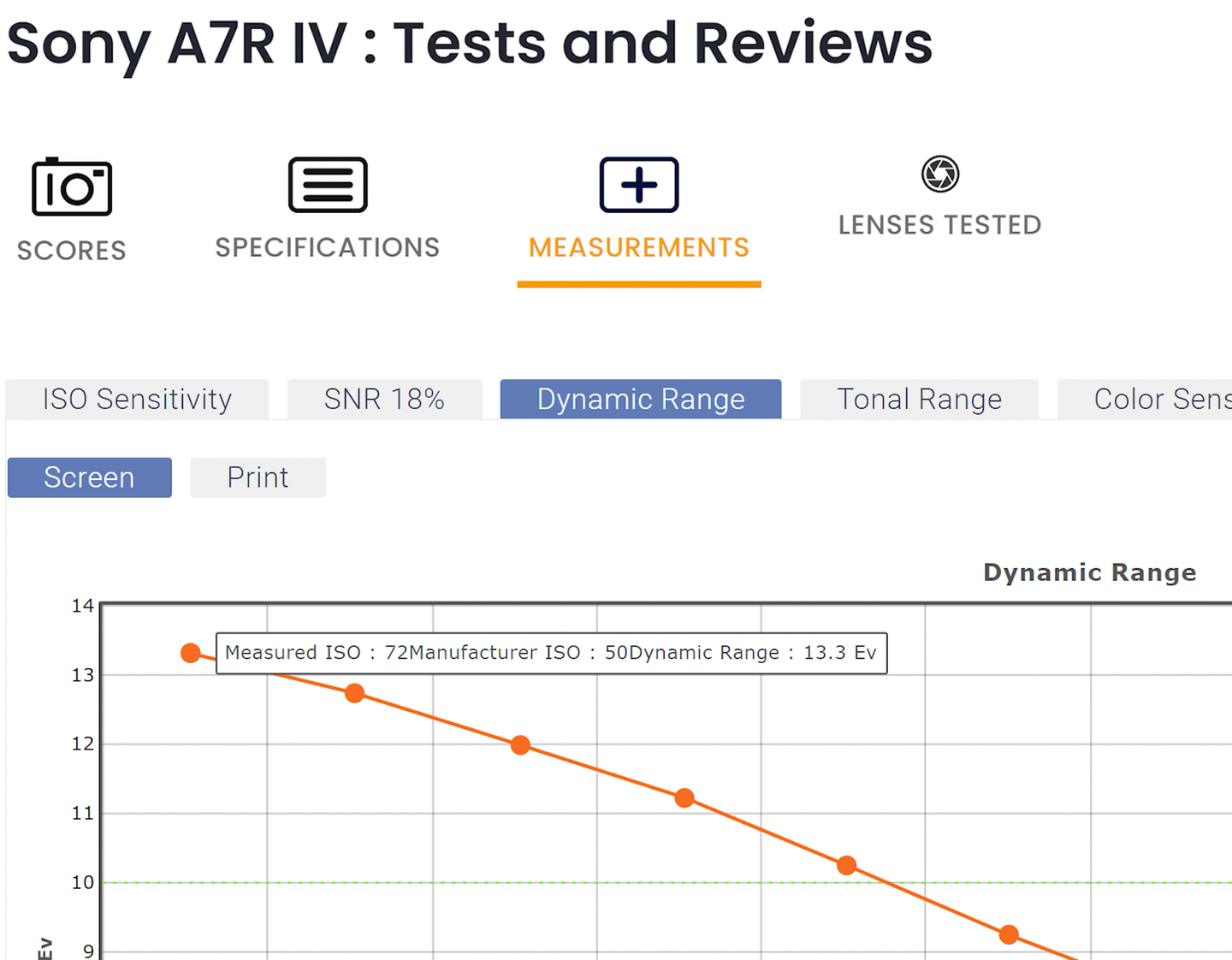 【硬核】深入解读ISO和噪点 信噪比与动态范围 从CMOS传感器原理到实测数据 - 知乎
