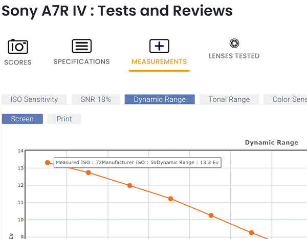 【硬核】深入解读ISO和噪点 信噪比与动态范围 从CMOS传感器原理到实测数据 - 知乎