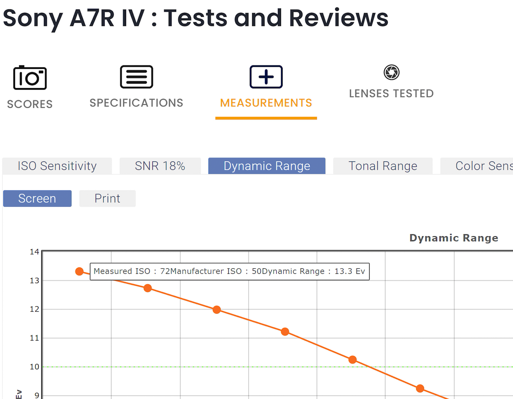 【硬核】深入解读ISO和噪点 信噪比与动态范围 从CMOS传感器原理到实测数据 - 知乎