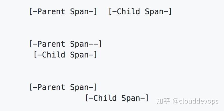分布式追踪系统 -- Opentracing - 知乎
