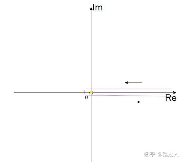 拉普拉斯方法在解薛定谔方程中的应用 知乎