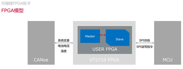 新能源汽车动力域：BMS HIL仿真测试 - 知乎