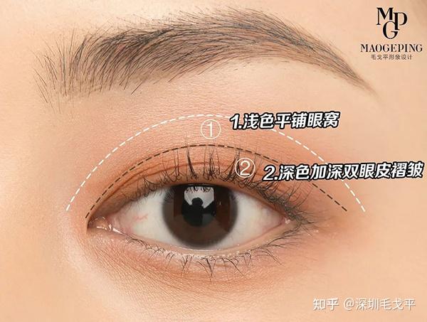 6种万能眼影公式,化妆新手的福音来咯 知乎