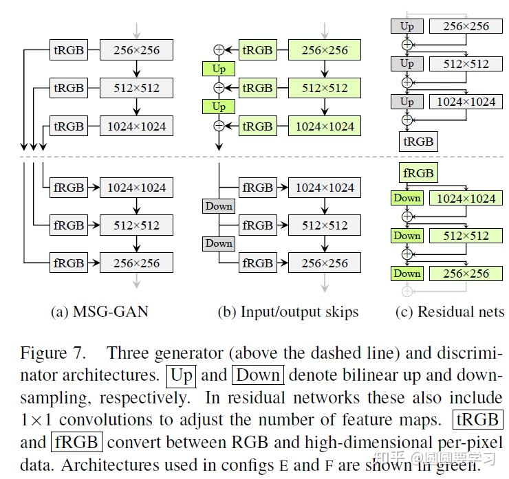 StyleGAN 和 StyleGAN2 的深度理解 - 知乎