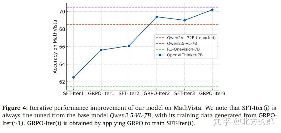 OpenVLThinker：通过迭代自改进探索视觉-语言复杂推理的新前沿 - 知乎