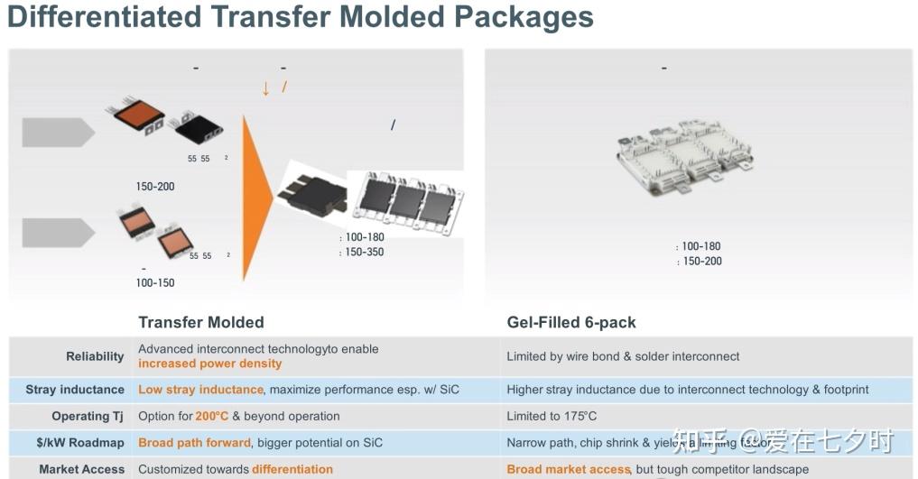 汽车功率模块测试标准AQG324针对半导体碳化硅(SiC)新要求的详解； - 知乎