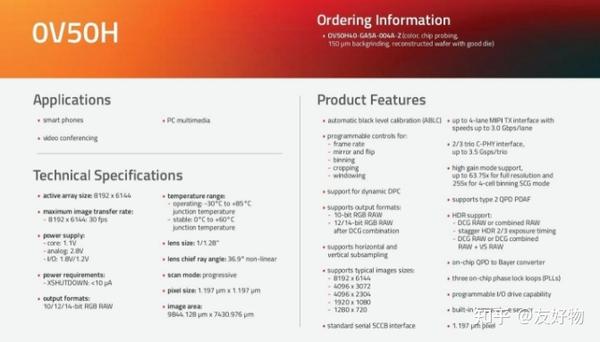国产崛起！索尼IMX989被抛弃，豪威OV50H将成机圈新宠 - 知乎