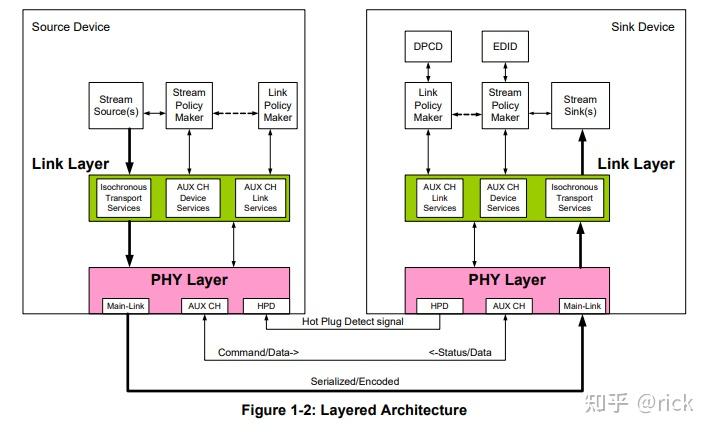 智能座舱架构与芯片- (7) 显示篇 下 - 知乎