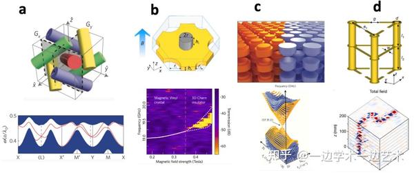 一维二维和三维拓扑光学的简要综述 - 知乎