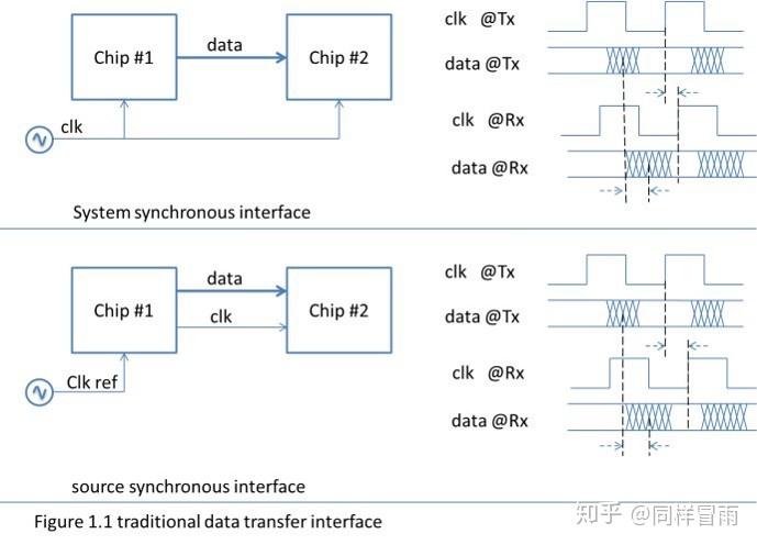 SerDes 简单介绍 - 知乎