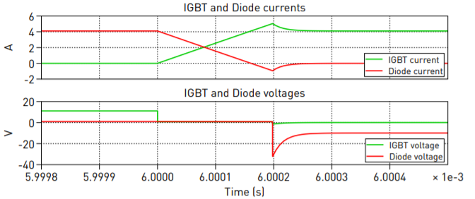 PLECS 应用范例(16): 带杂散IGBT尾电流的Buck变换器（Buck Converter with Stray IGBT Tail Current） - 知乎