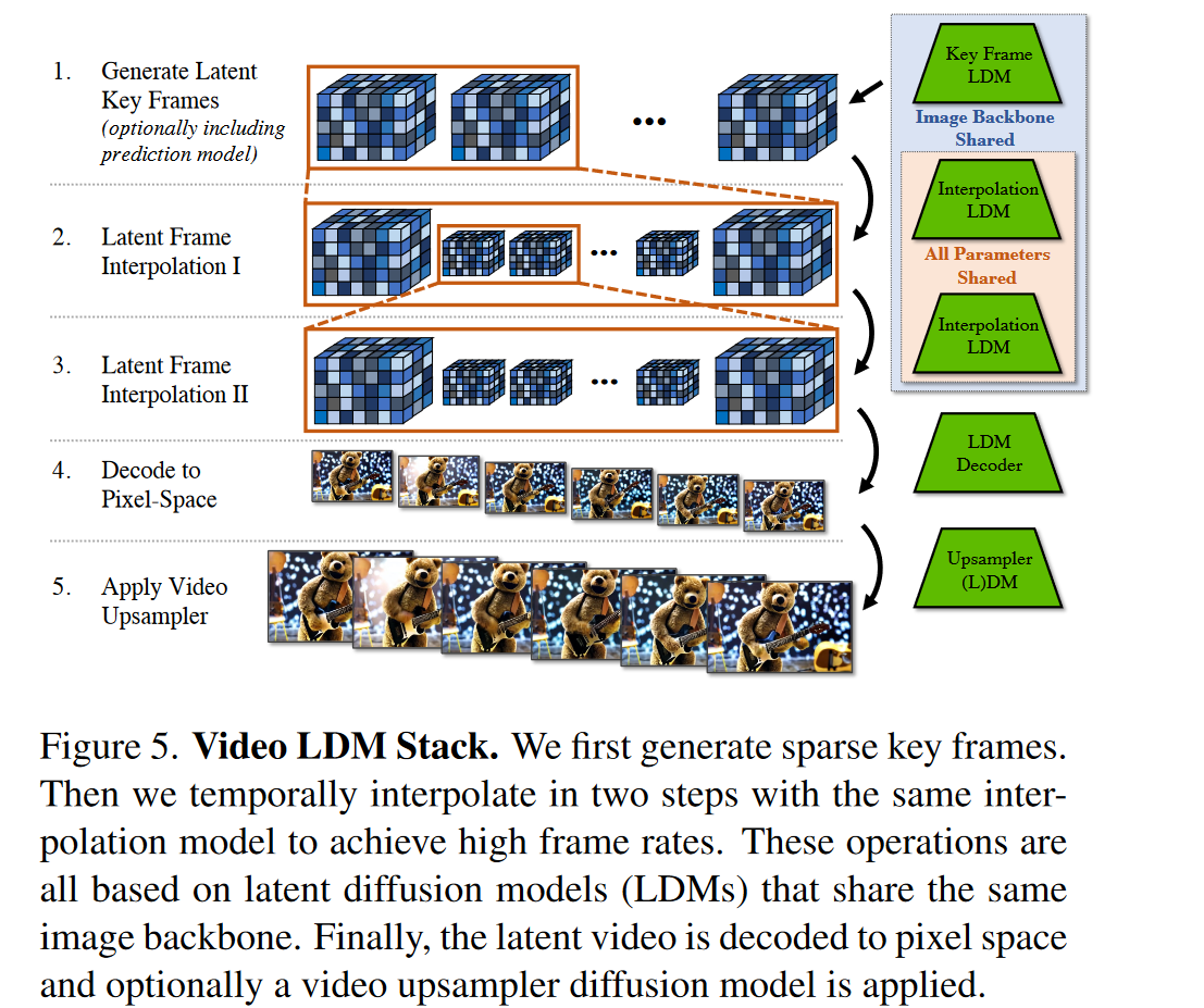 Diffusion Model扩散模型2022-2024顶会论文摘录40篇（31-40） - 知乎