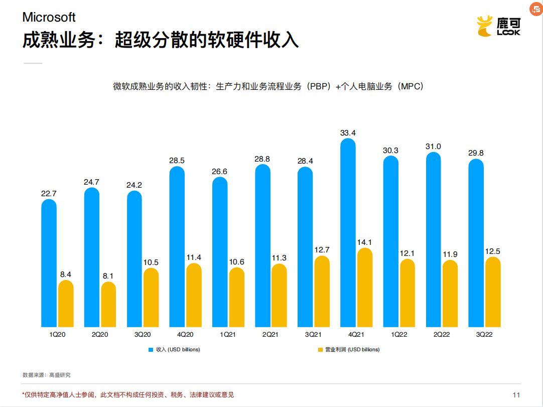 凭借软件+服务+硬件的成熟业务，微软能否度过“严冬”？ - 知乎