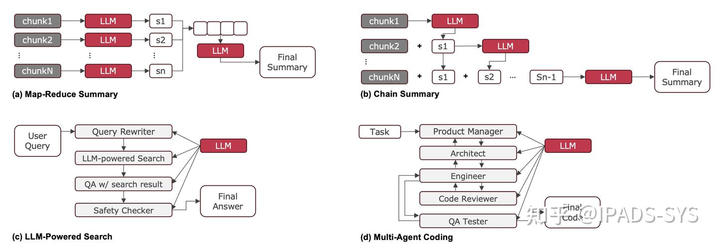 OSDI 2024 论文评述 Day 3 Session 11: ML Scheduling - 知乎