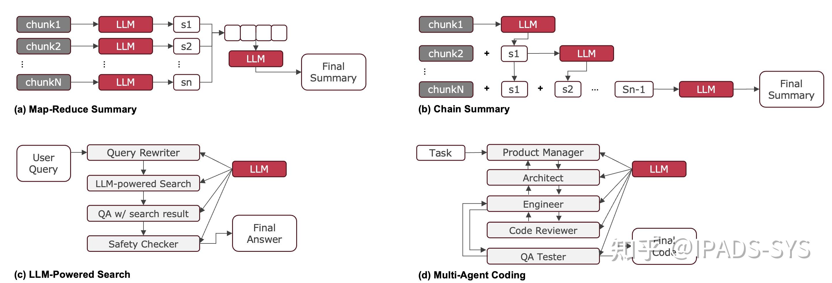 OSDI 2024 论文评述 Day 3 Session 11: ML Scheduling - 知乎