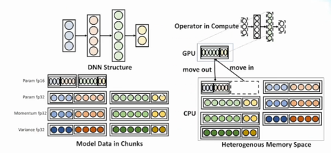 如何评价 Colossal-AI ？效果如何？ - 知乎