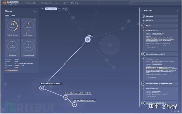 Darktrace：人工智能在OT与ICS安全中的3个应用 - 知乎