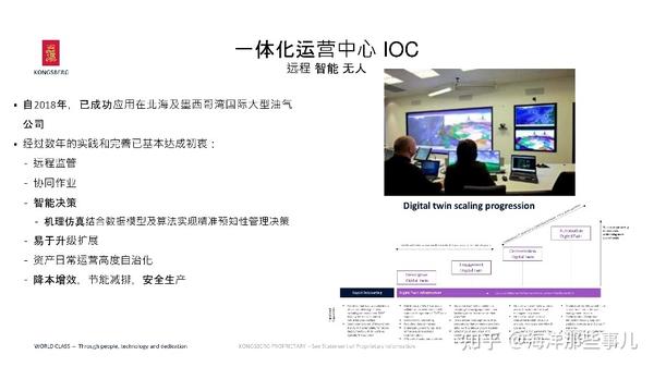 Kognitwin® 数字孪生助力油气转型 - 知乎