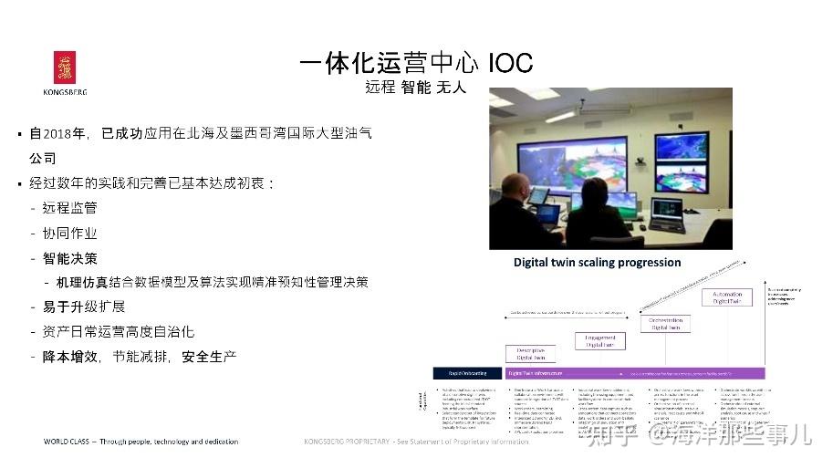 Kognitwin® 数字孪生助力油气转型 - 知乎