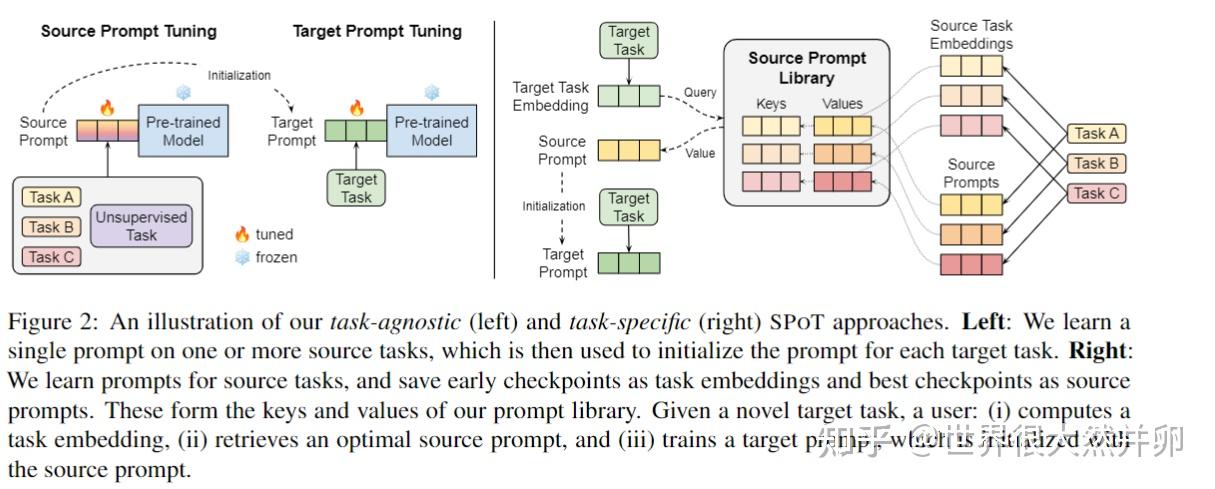 Prompt Tuning 近期研究进展 - 知乎