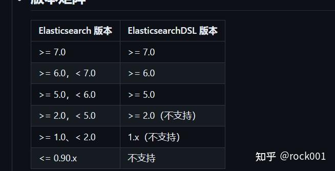 Thinkphp使用Elasticsearch查询 - 知乎