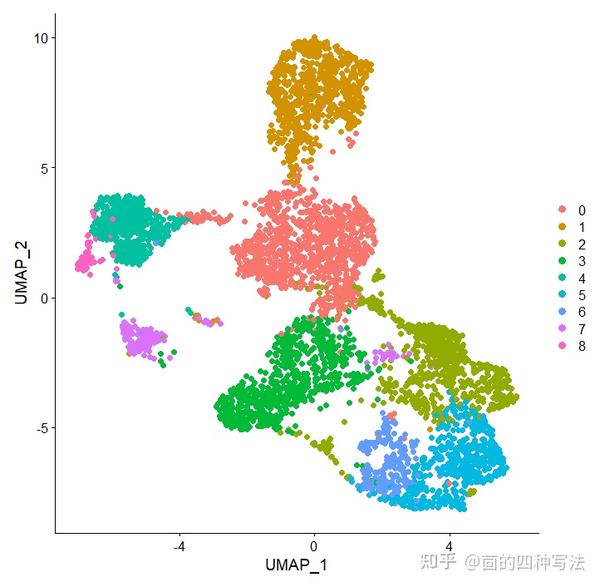 与分群数量和UMAP相关的魔法 - 知乎