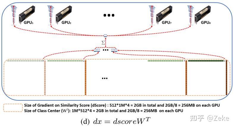 ArcFace论文详解 - 知乎
