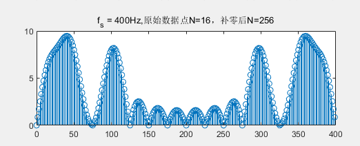 DFT谱分析（1） - 知乎