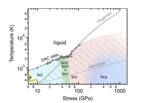 DP还能干这个？探索锡元素的相图模拟 - 知乎