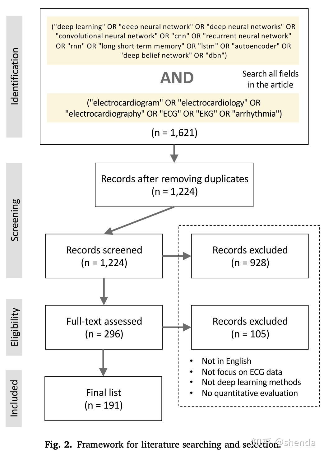 [CBM 2020] 心电信号ECG数据深度学习方法的机遇与挑战：一项系统综述 - 知乎