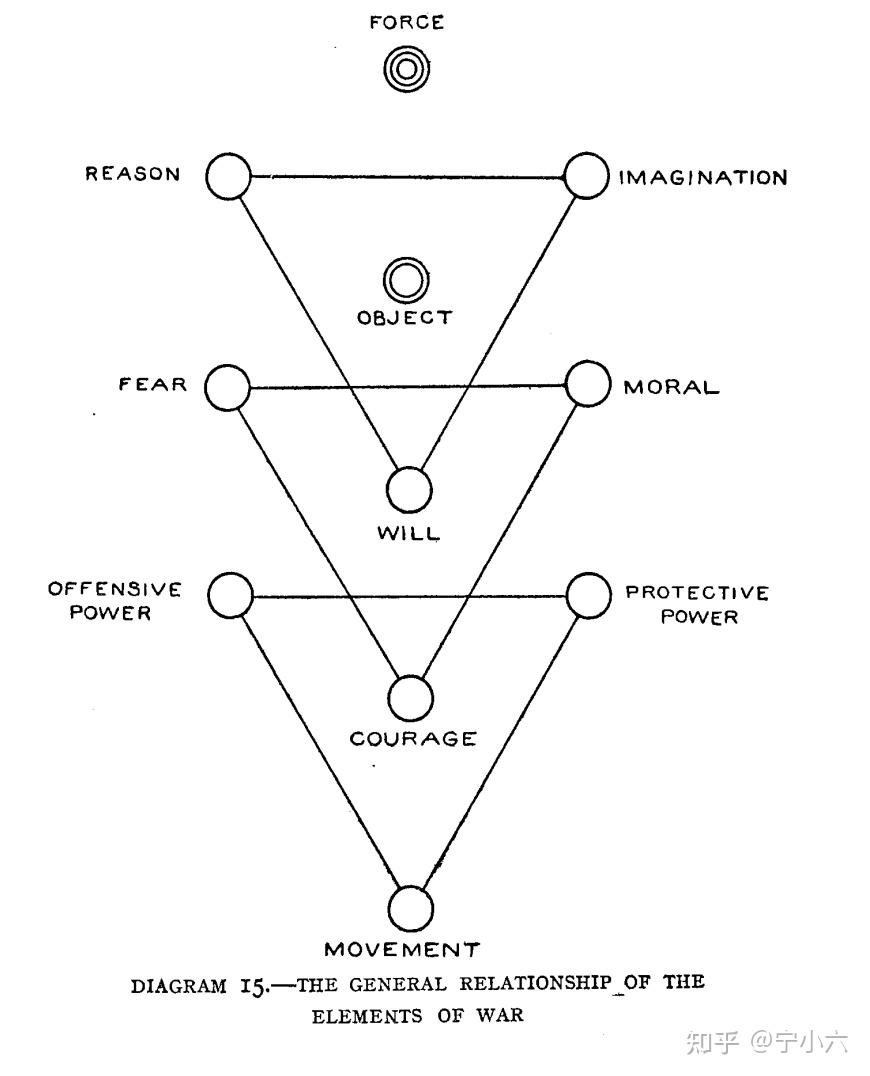 军事研究搬运，中英对照｜Chap. 11 'Principles of War' - The Foundations of the ...