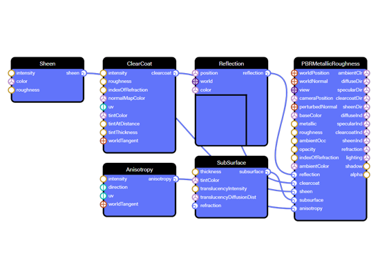webgl技术风云录之BabylonJS - 知乎