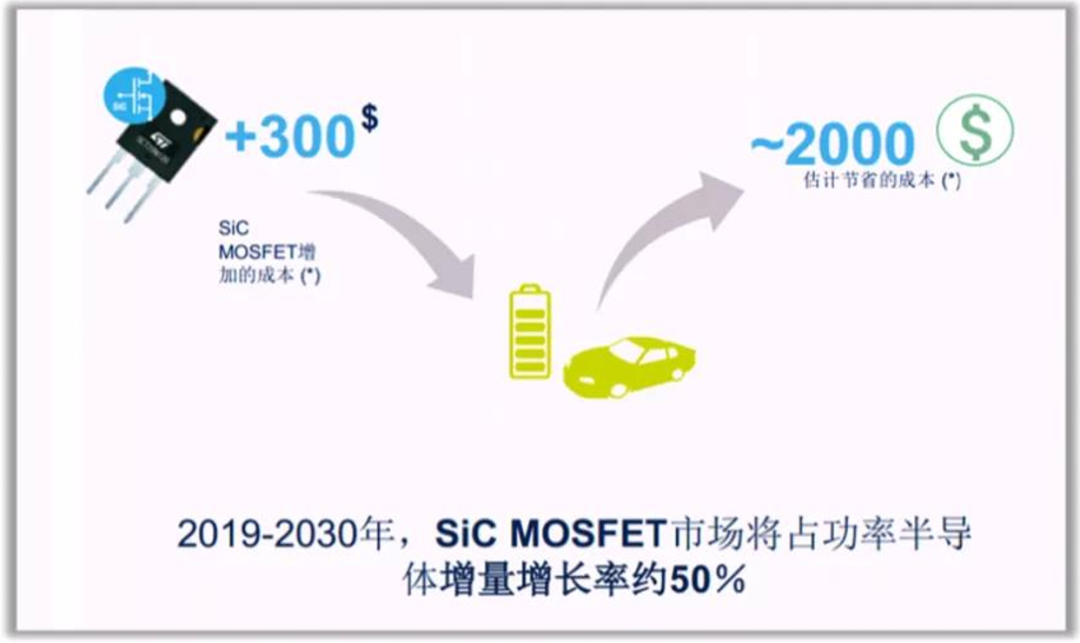 SiC器件，究竟是什么？ - 知乎