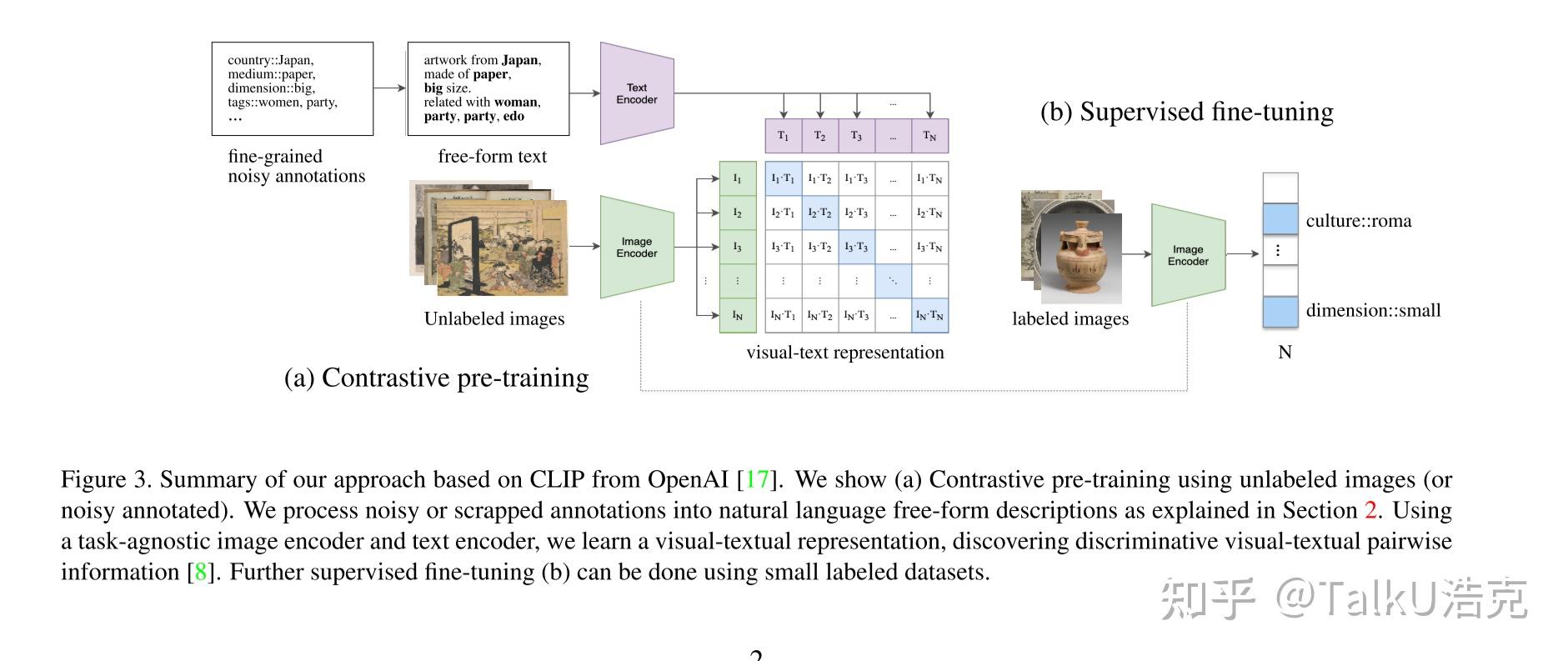 AwesomeCLIP---100+篇CLIP相关工作整理 - 知乎
