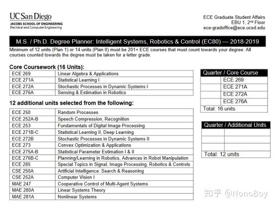美研申请UCSD-ECE你选对方向了吗？加州圣地亚哥分校ECE课程设置介绍（基于不同细分领域） - 知乎